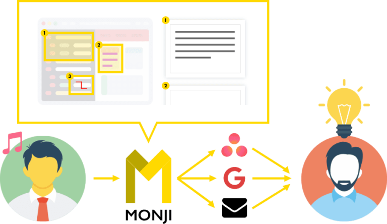 【WEBエンジニア必見】修正依頼効率化ツールMONJIの使い方を徹底解説 | プログラミングスクール比較ドットコム